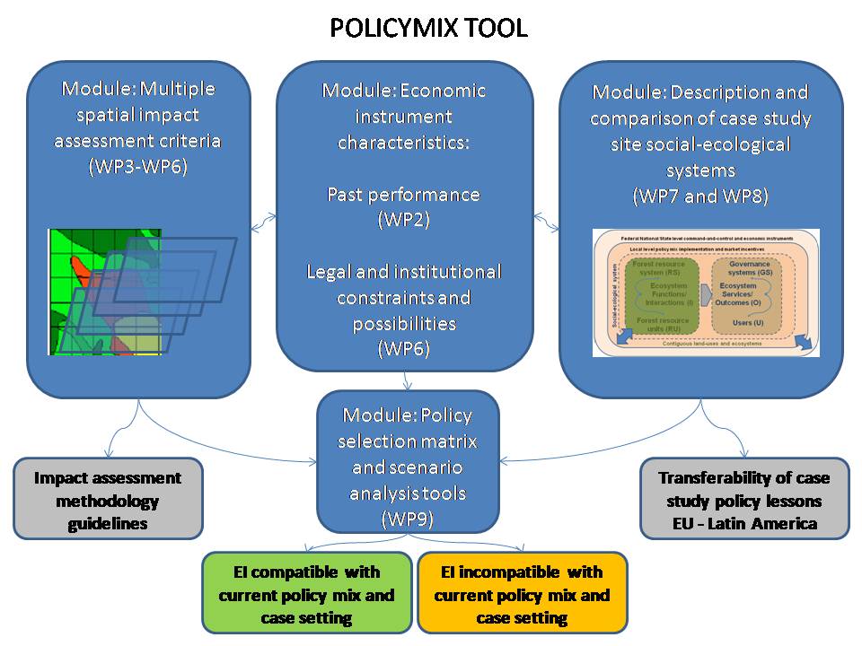 Methodological synthesis & policy recommendations